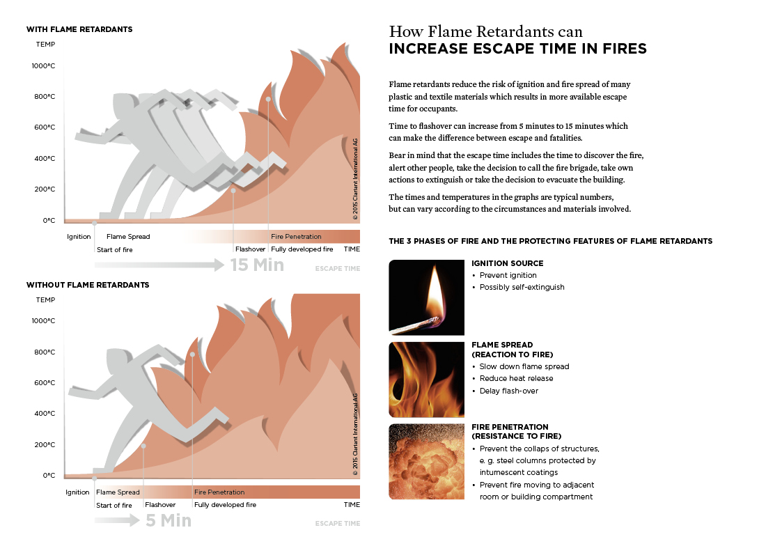 Discover sustainable additives.